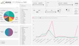 Healthcare Business Intelligence | Telemis